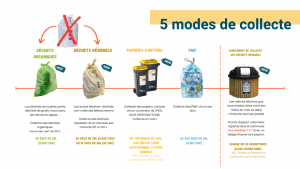 Mons : Le point sur le nouveau schéma de collecte | Tele MB